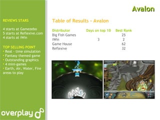 Overplay Company Presentation New | PPT