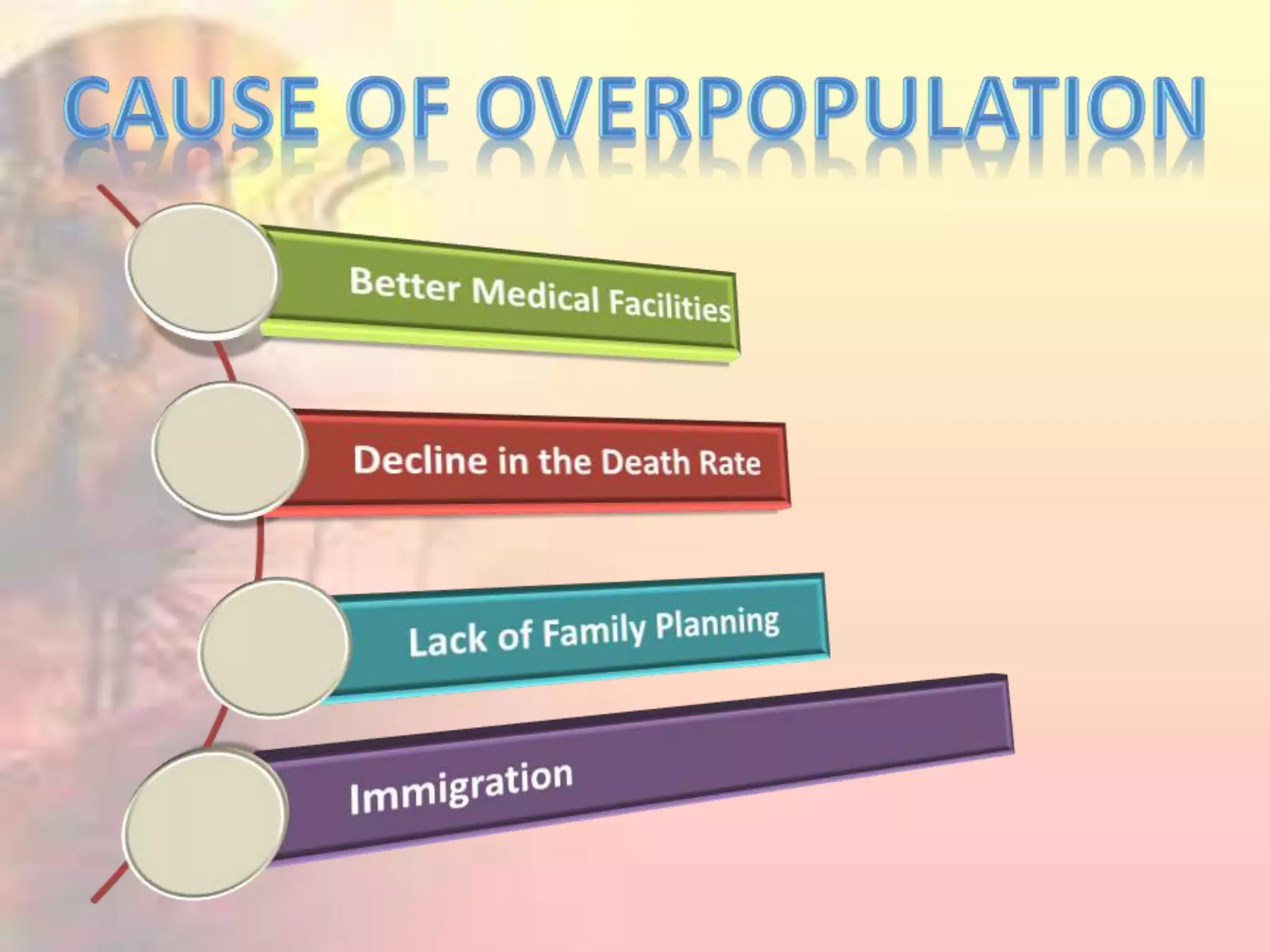 Overpopulation over the world | PPTX
