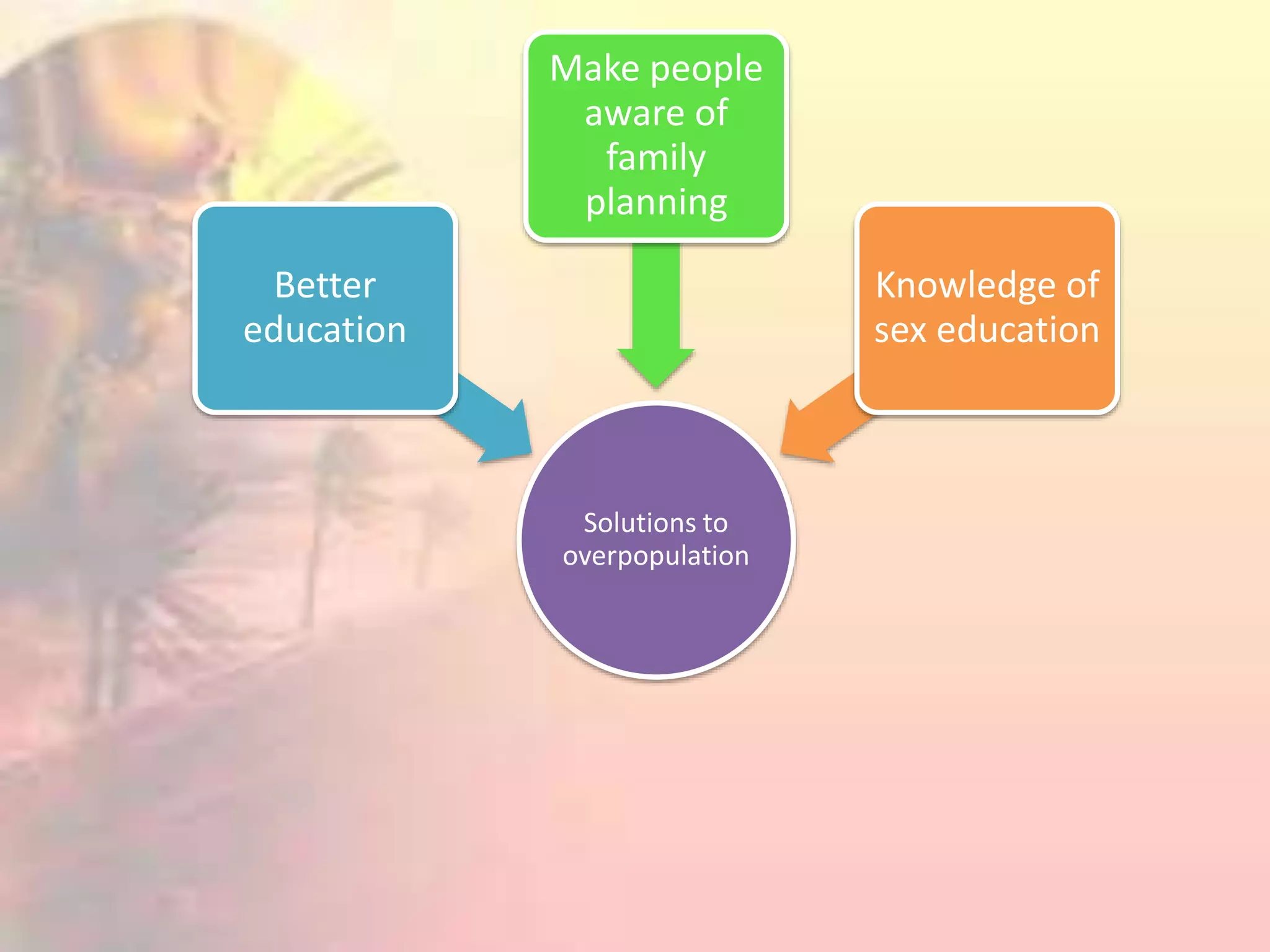 Overpopulation over the world | PPTX