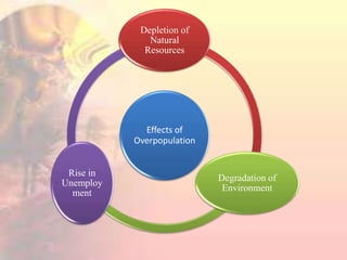 Overpopulation over the world | PPTX