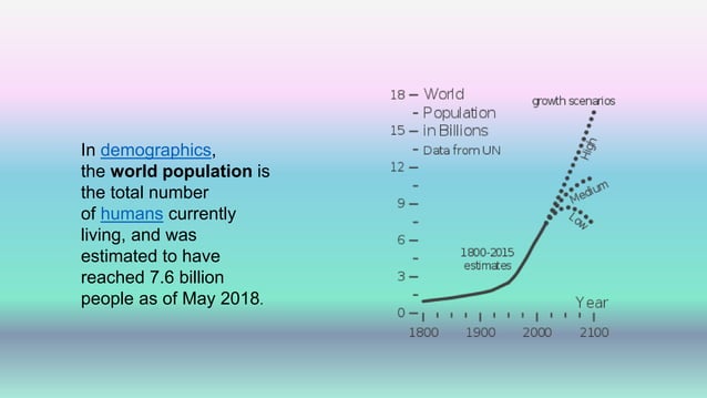 Overpopulation | PPT