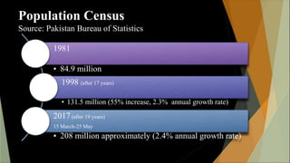 Over population In Pakistan | PPTX
