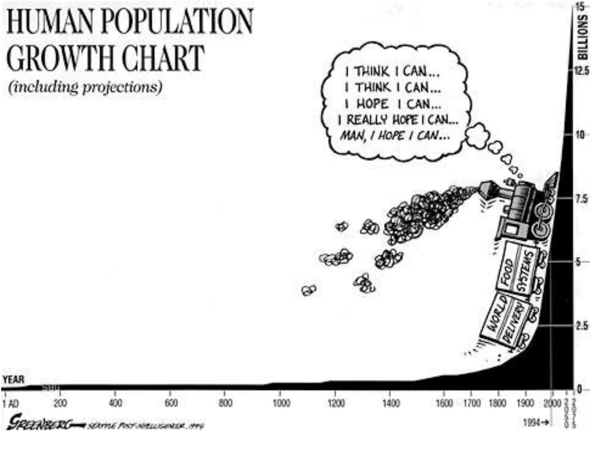 Overpopulation.ppt