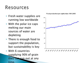 Overpopulation | PPT