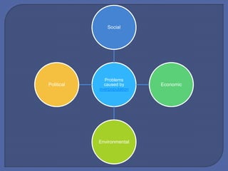 Overpopulation and underpopulation | PPTX