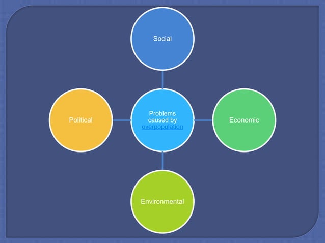 Overpopulation and underpopulation | PPTX