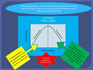 Overpopulation and underpopulation | PPTX