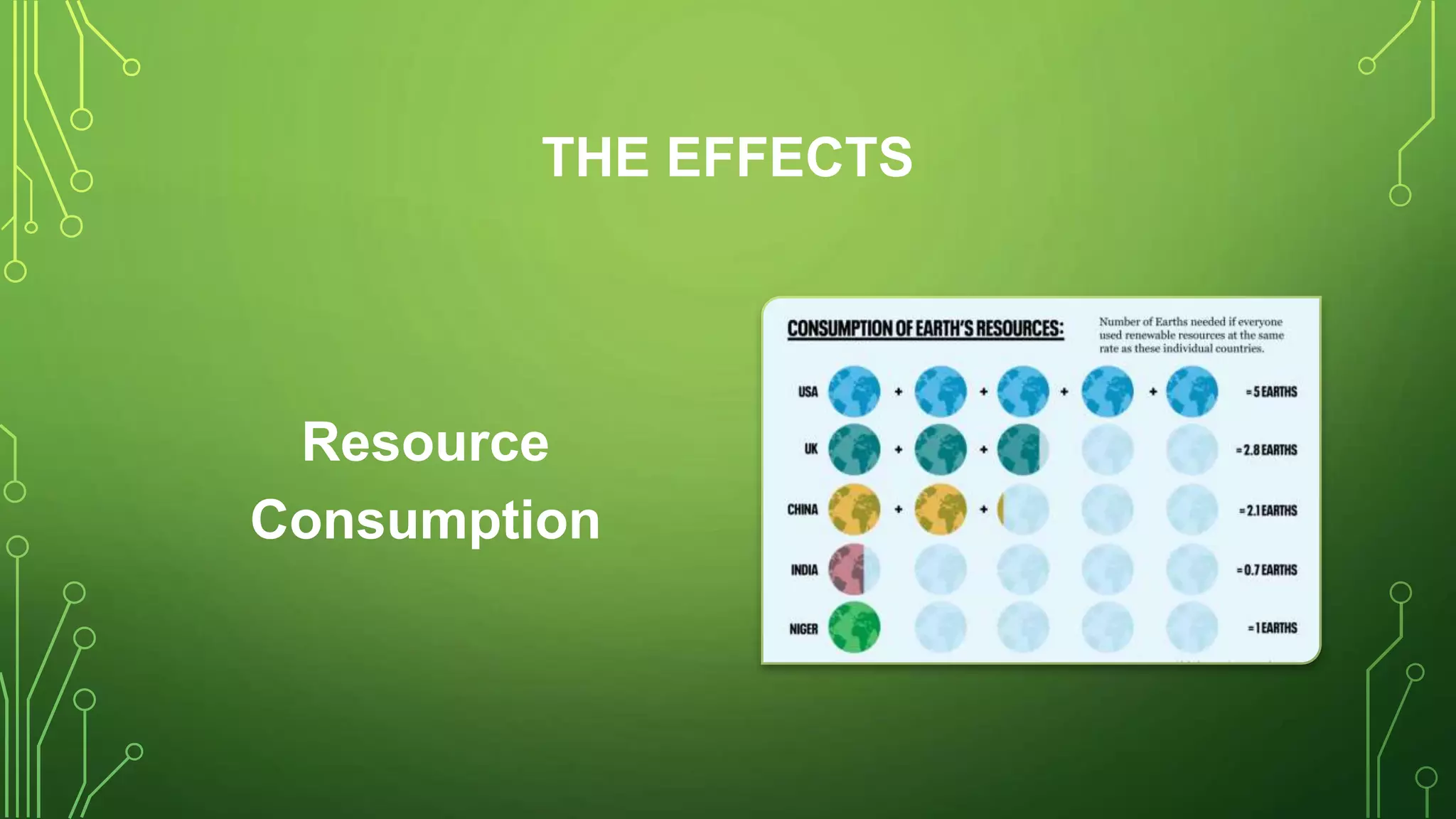 Overpopulation Effect On Environment Pptx Environment Science