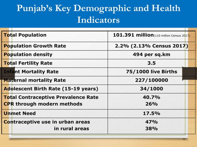 Overpopulation and its impacts | PPTX | Birth Control | Reproductive Health