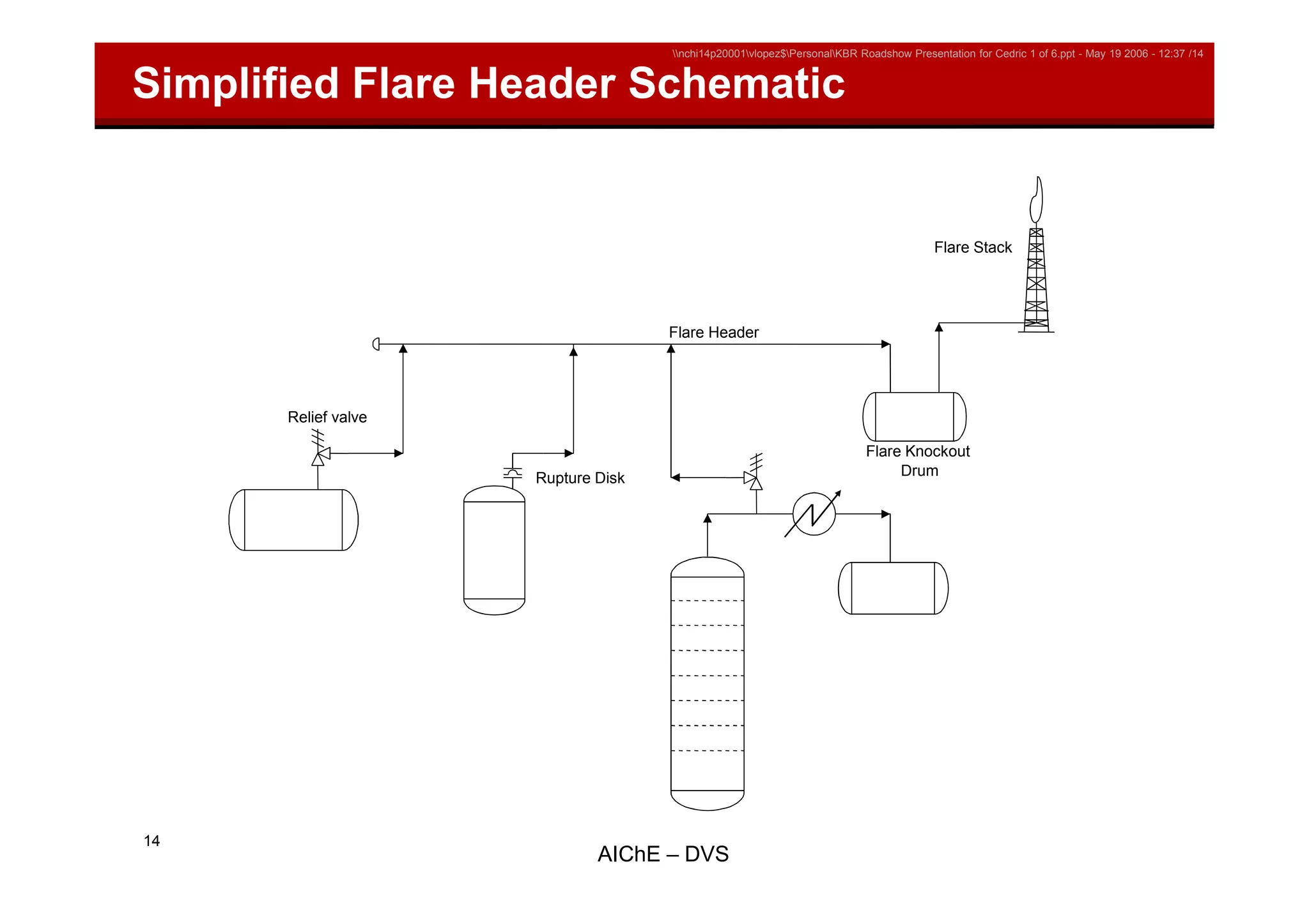 Overpressure protection | PDF