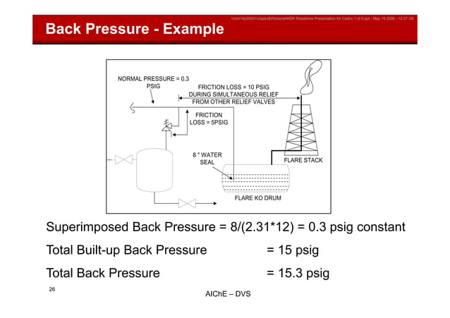 Overpressure protection | PDF | First Aid | Injuries