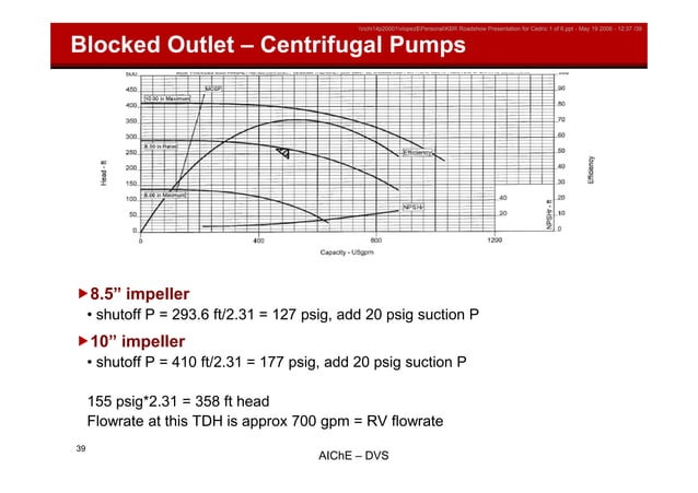 Overpressure protection | PDF | First Aid | Injuries
