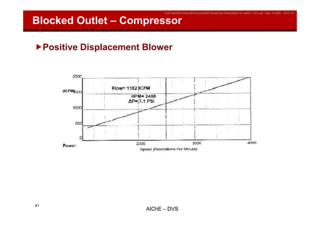 Overpressure protection | PDF | First Aid | Injuries
