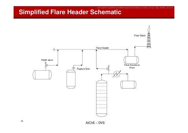 Overpressure protection