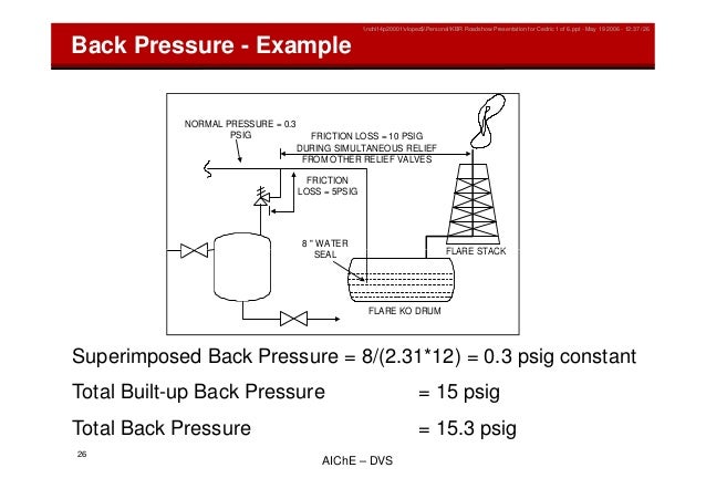 Overpressure protection