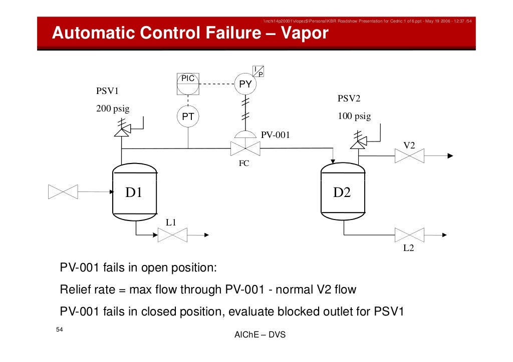 Overpressure protection