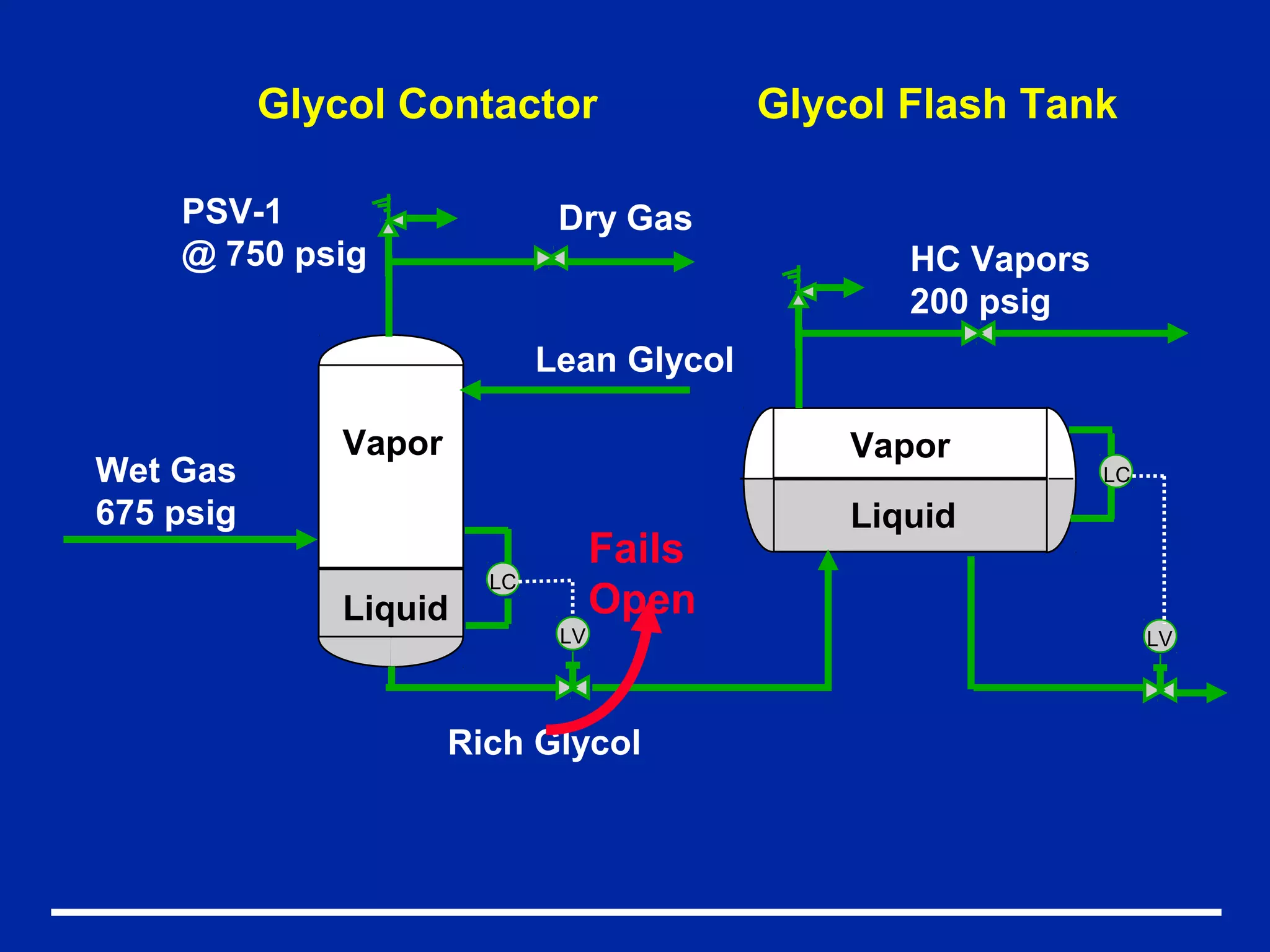 Overpressure scenarios overview final | PPT