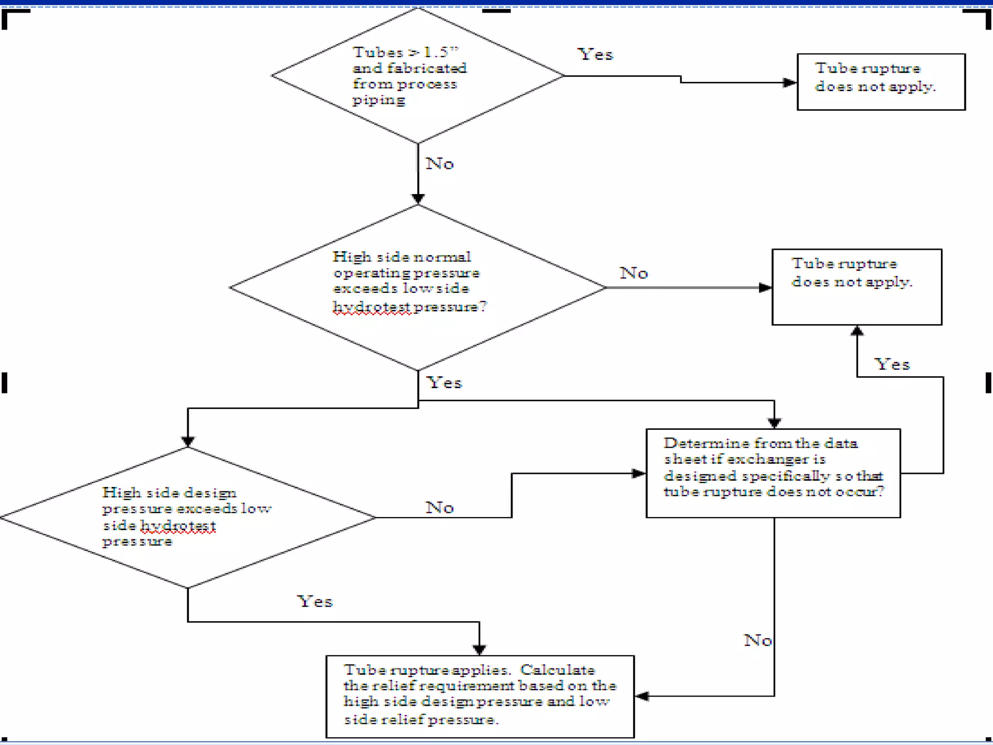 Overpressure scenarios overview final | PPT