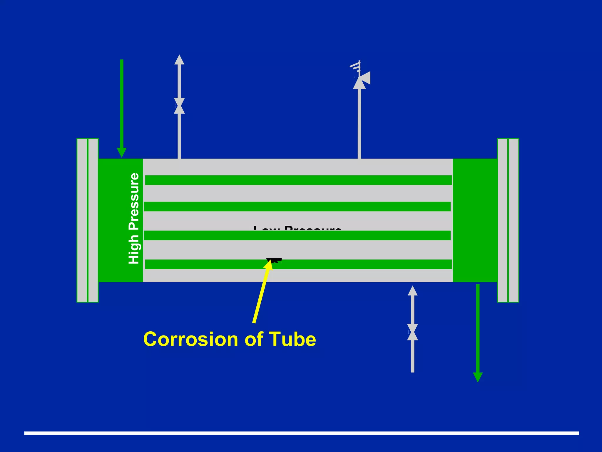 Overpressure scenarios overview final | PPT