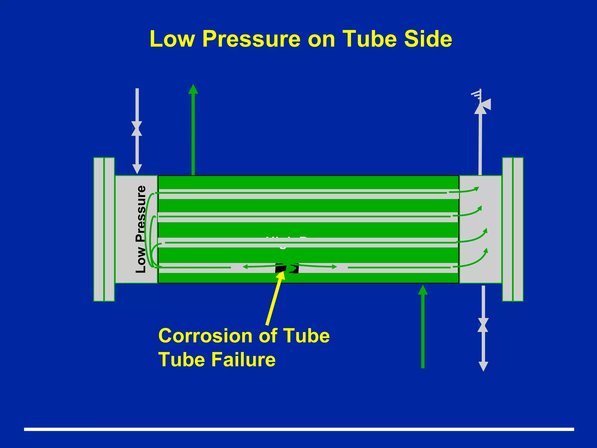 Overpressure scenarios overview final | PPT
