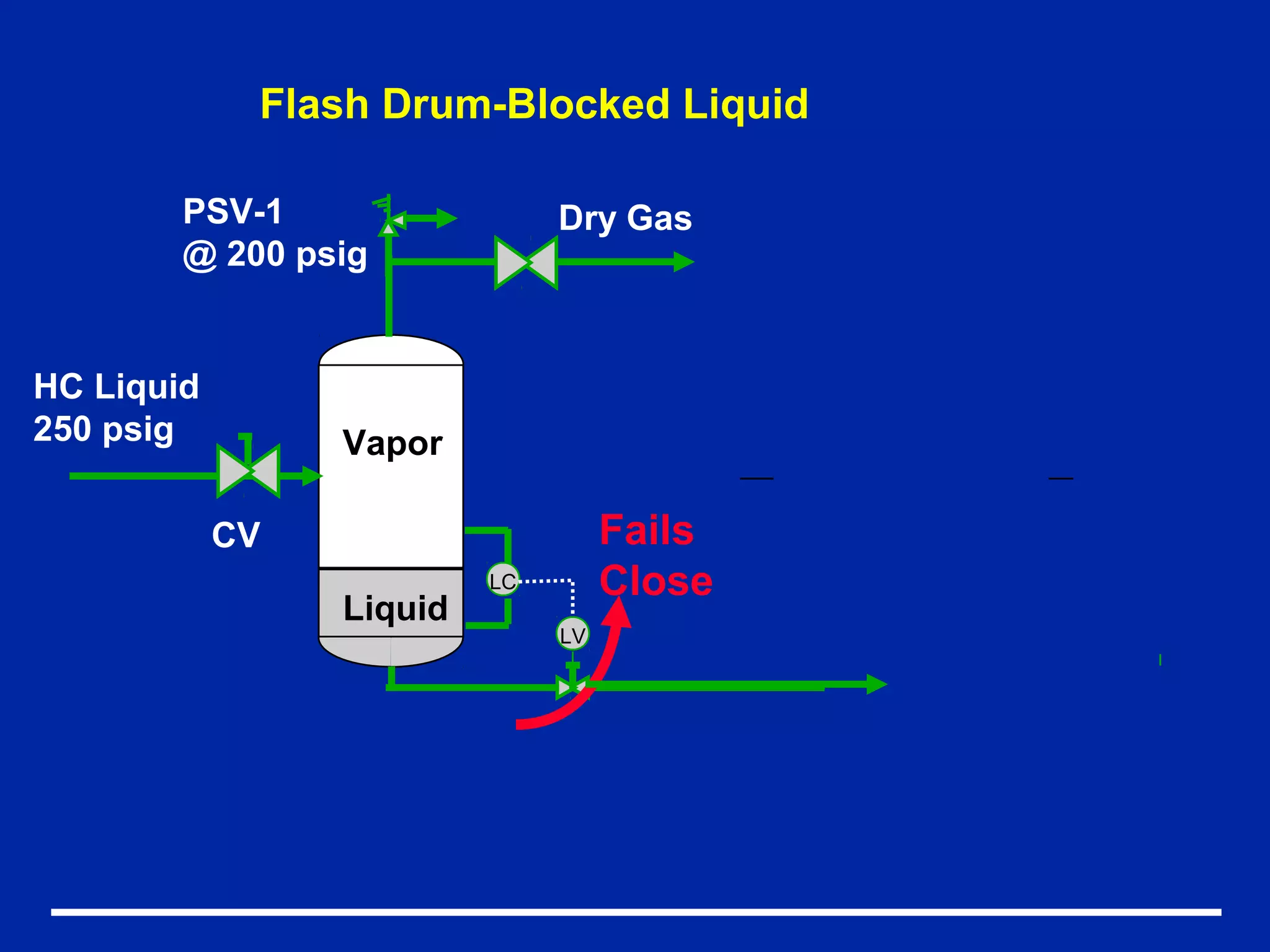 Overpressure scenarios overview final | PPT
