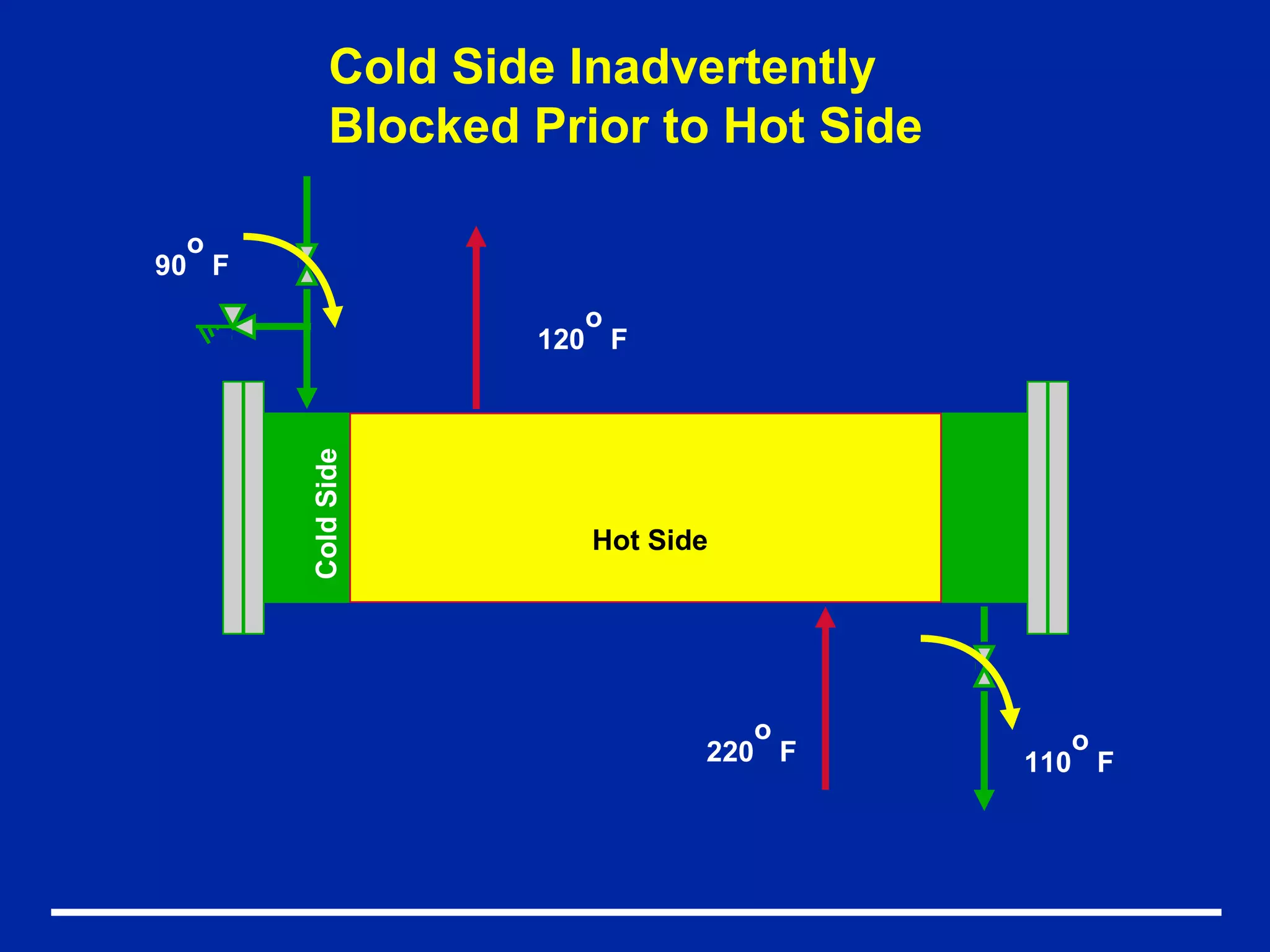 Overpressure scenarios overview final | PPT