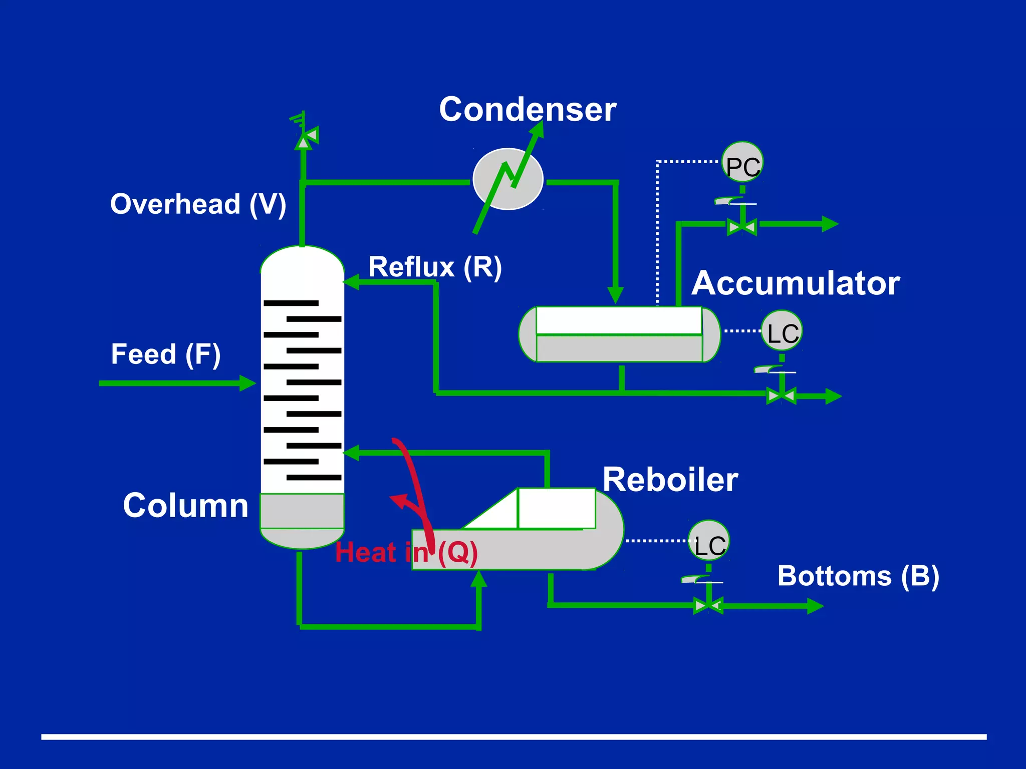 Overpressure scenarios overview final | PPT