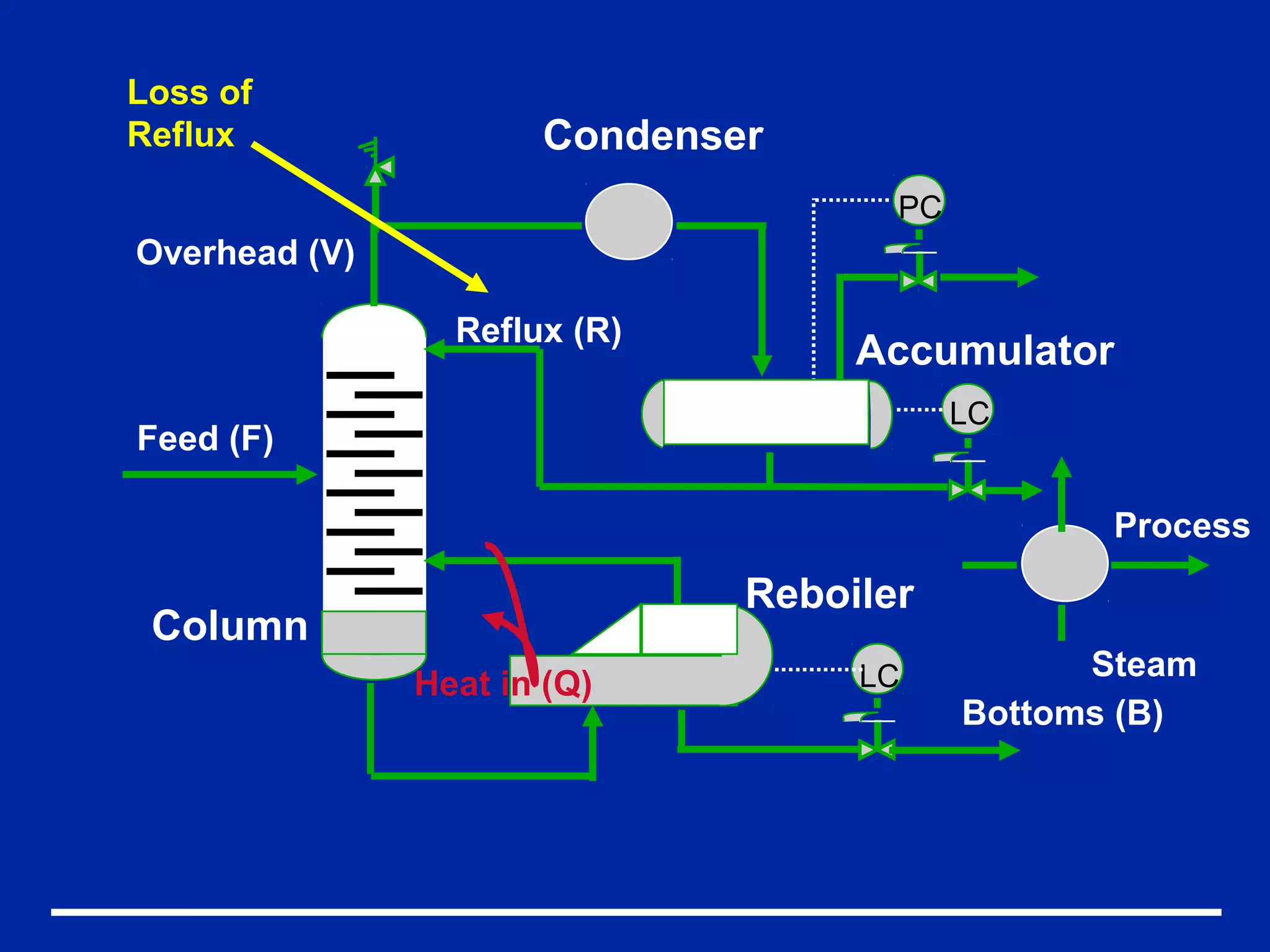 Overpressure scenarios overview final | PPT