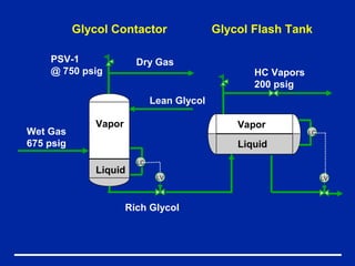 Overpressure scenarios overview final | PPT