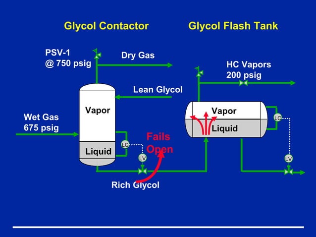 Overpressure scenarios overview final | PPT