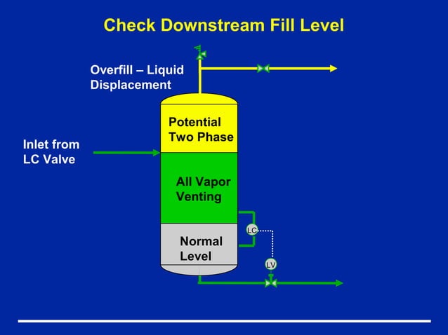Overpressure scenarios overview final | PPT