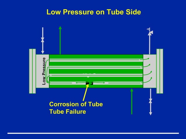 Overpressure scenarios overview final | PPT