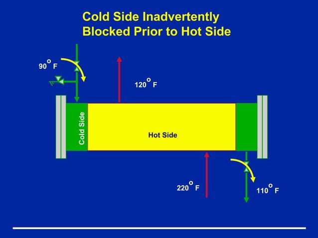 Overpressure scenarios overview final | PPT