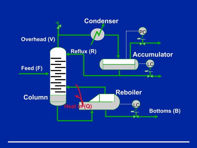 Overpressure scenarios overview final | PPT