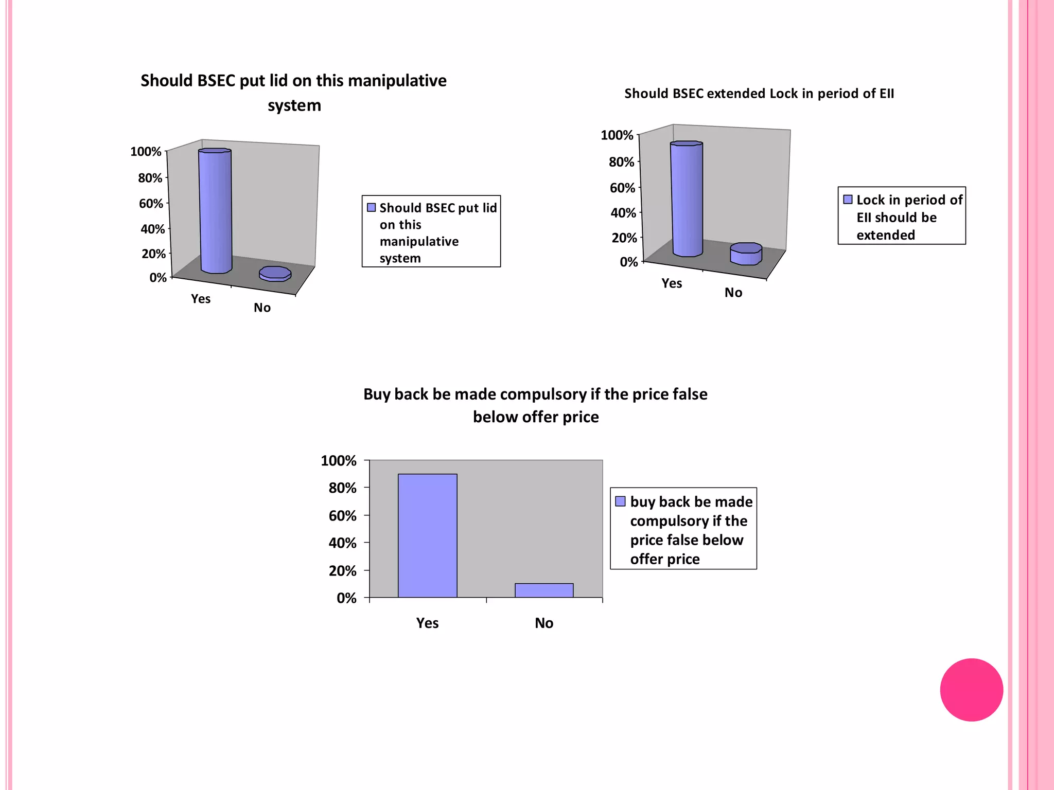 Overpricing of IPOS in Bangladesh: Book building method | PPTX