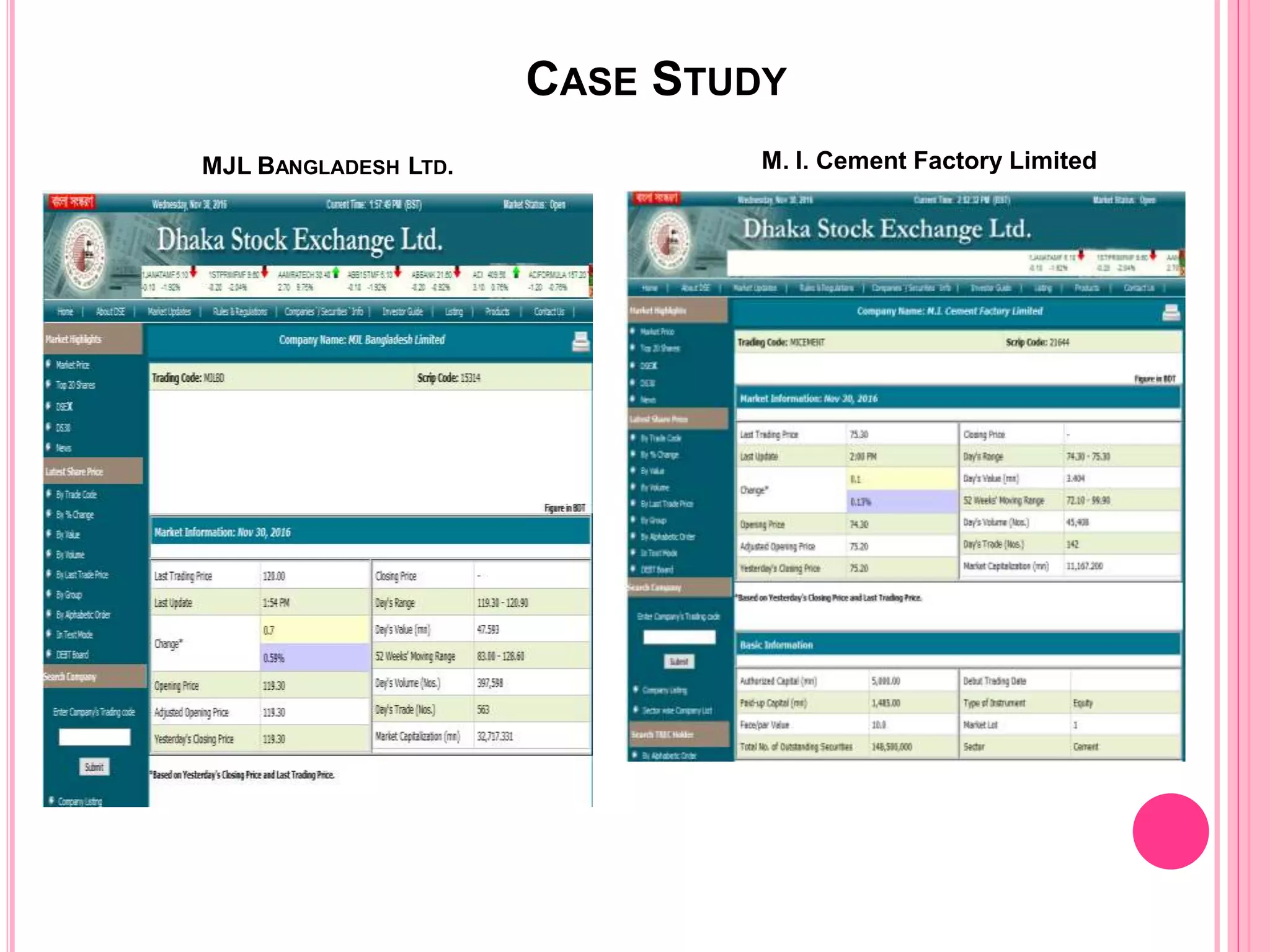Overpricing of IPOS in Bangladesh: Book building method | PPTX
