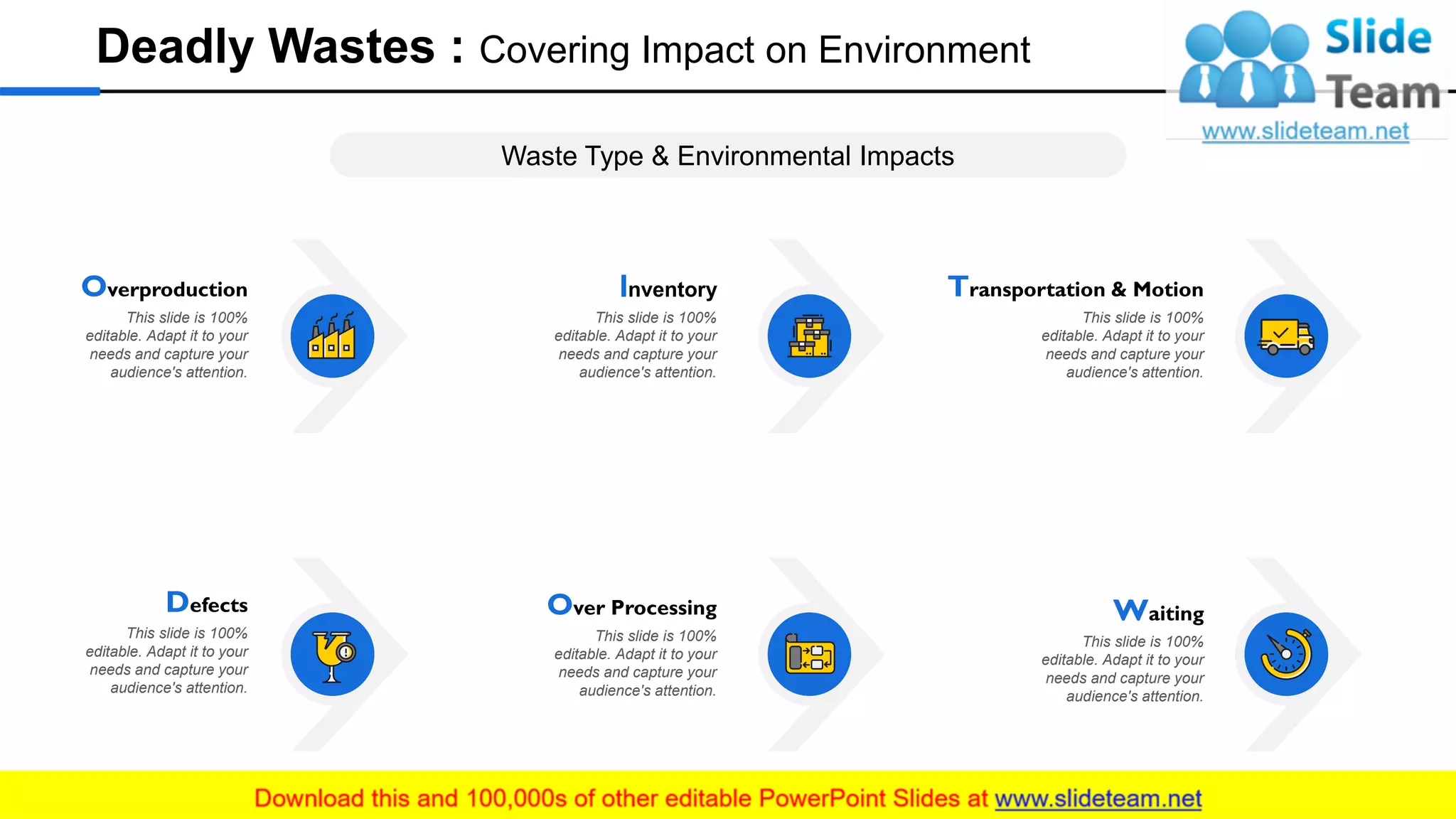 Over Processing Waste PowerPoint Presentation Slides | PDF