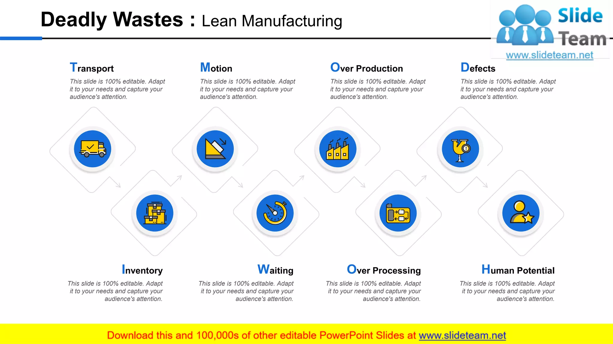 Over Processing Waste PowerPoint Presentation Slides | PDF