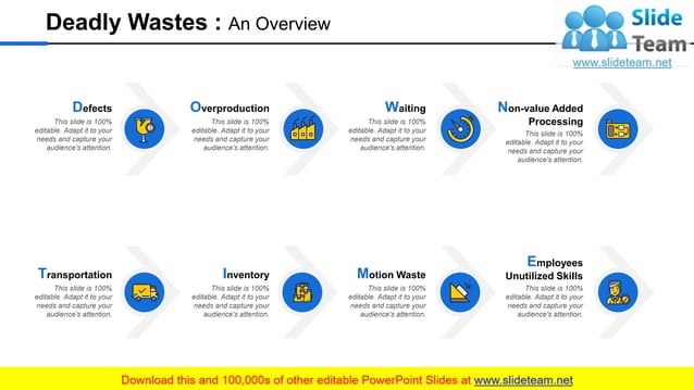 Over Processing Waste PowerPoint Presentation Slides | PDF | Technology ...