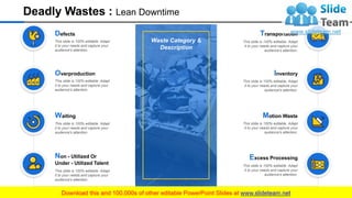 Over Processing Waste PowerPoint Presentation Slides | PDF