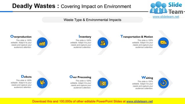 Over Processing Waste PowerPoint Presentation Slides | PDF | Technology ...
