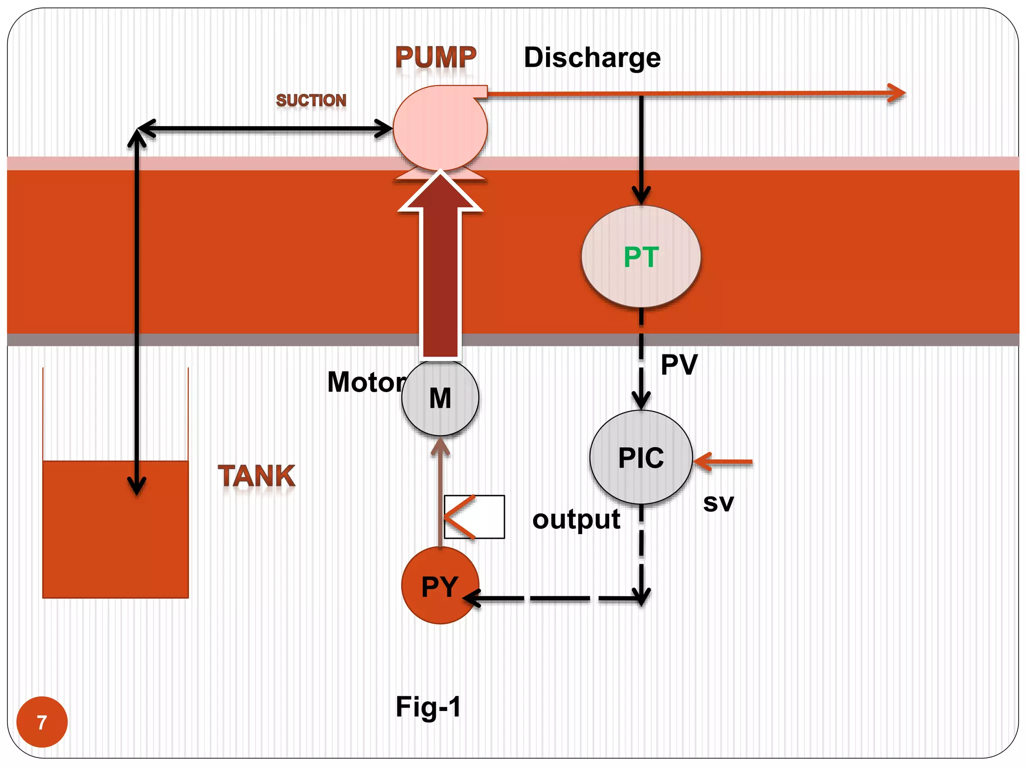 Override control system | PPTX