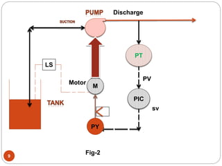Override control system | PPTX