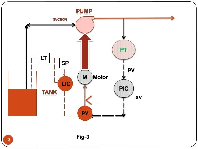 Override control system