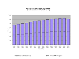 Override presentation | PPT
