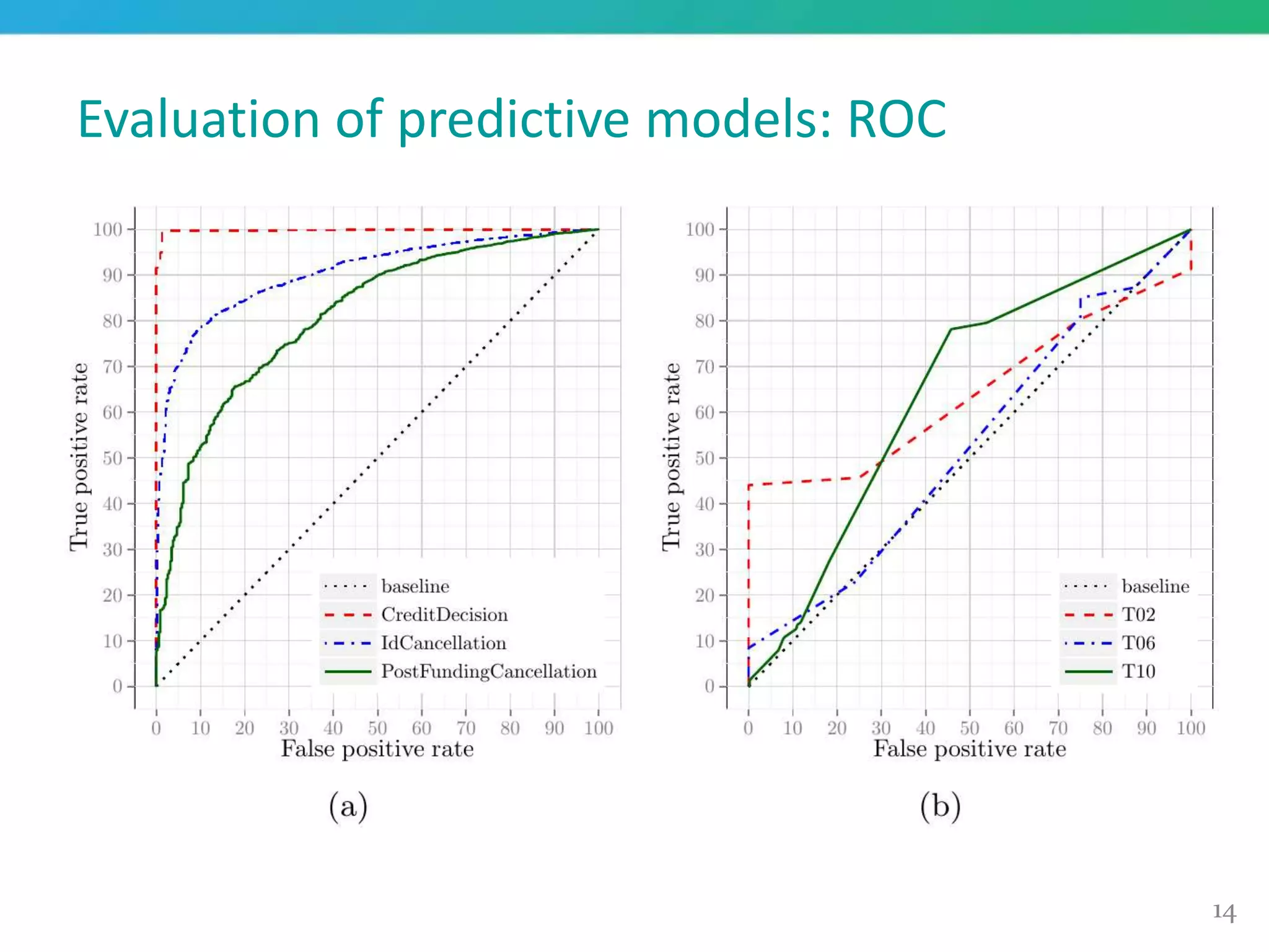 Minimizing Overprocessing Waste in Business Processes via Predictive ...