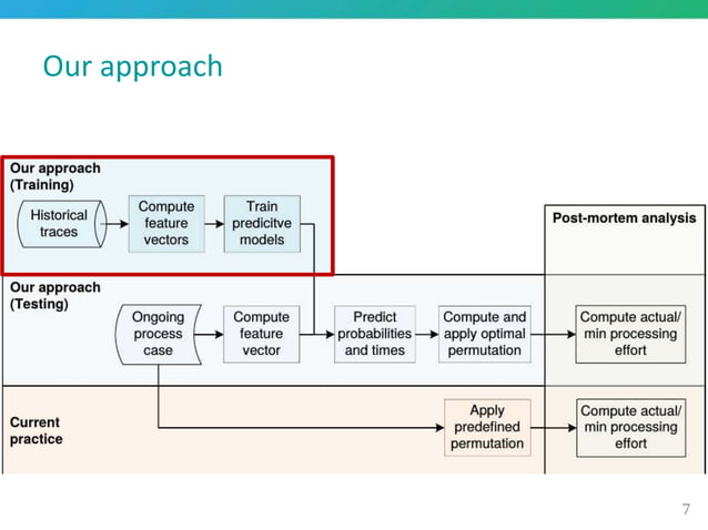 Minimizing Overprocessing Waste in Business Processes via Predictive ...