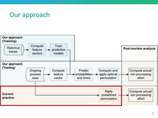 Minimizing Overprocessing Waste in Business Processes via Predictive ...