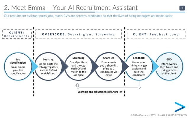 About Overscore AI | PDF