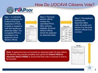 overseas-voter-training power point presentation | PPT